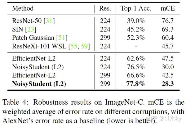 Noisy Student自训练方法介绍 - 知乎