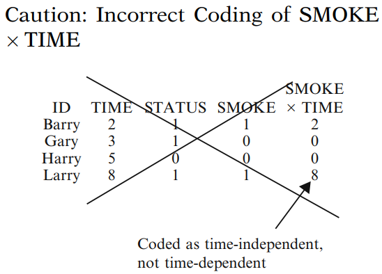 6. Extension of the Cox Proportional Hazards Model for Time-Dependent ...