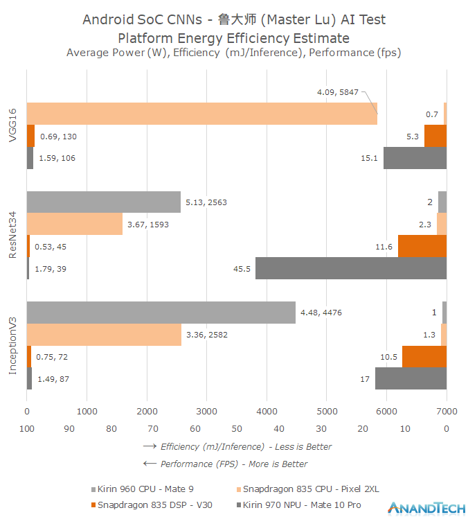 华为海思 Kirin 970 性能剖析：GPU 还烧吗？NPU 真的那么神？ - 知乎