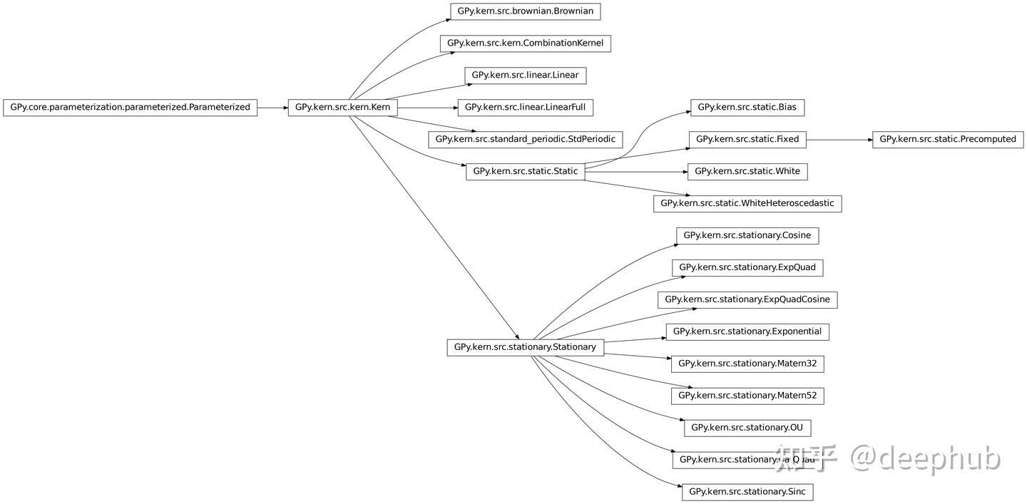 使用核模型高斯过程(KMGPs)进行数据建模 - 知乎