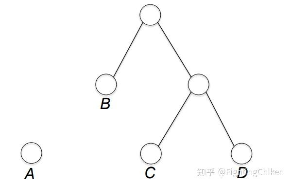 《Algorithms Illuminated, Part 3》读书笔记（动态规划和贪心算法） - 知乎