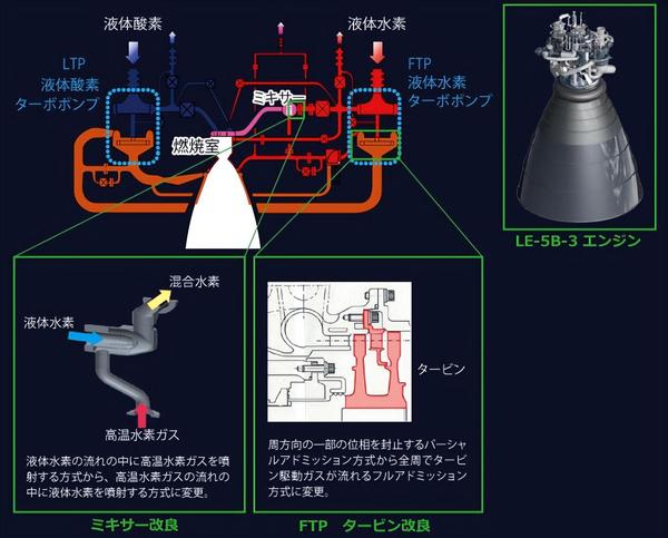 日本新一代火箭H3首飞未能入轨，本该成熟可靠的二级发动机启动失败 - 知乎
