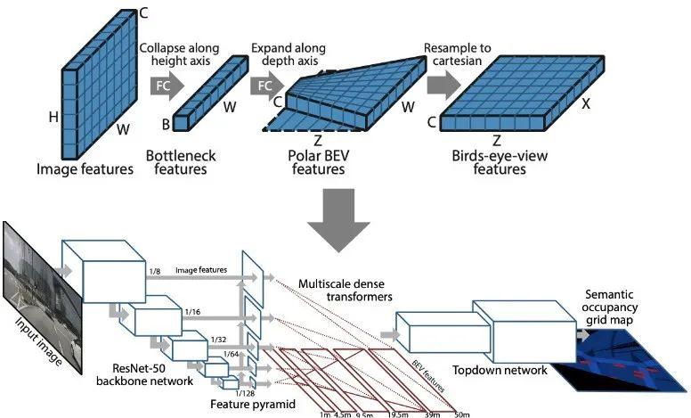 一万字快速了解BEV感知算法 - 知乎