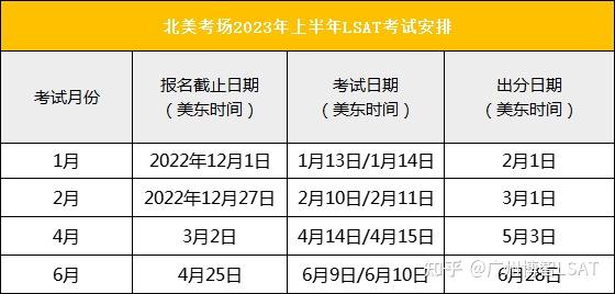 超详细的LSAT考试介绍！含报考步骤、考试流程、考试日期、考试注意事项等！ - 知乎