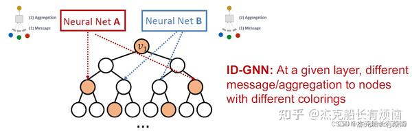 15-图机器学习（关于GNN的局限性以及其解决办法） - 知乎
