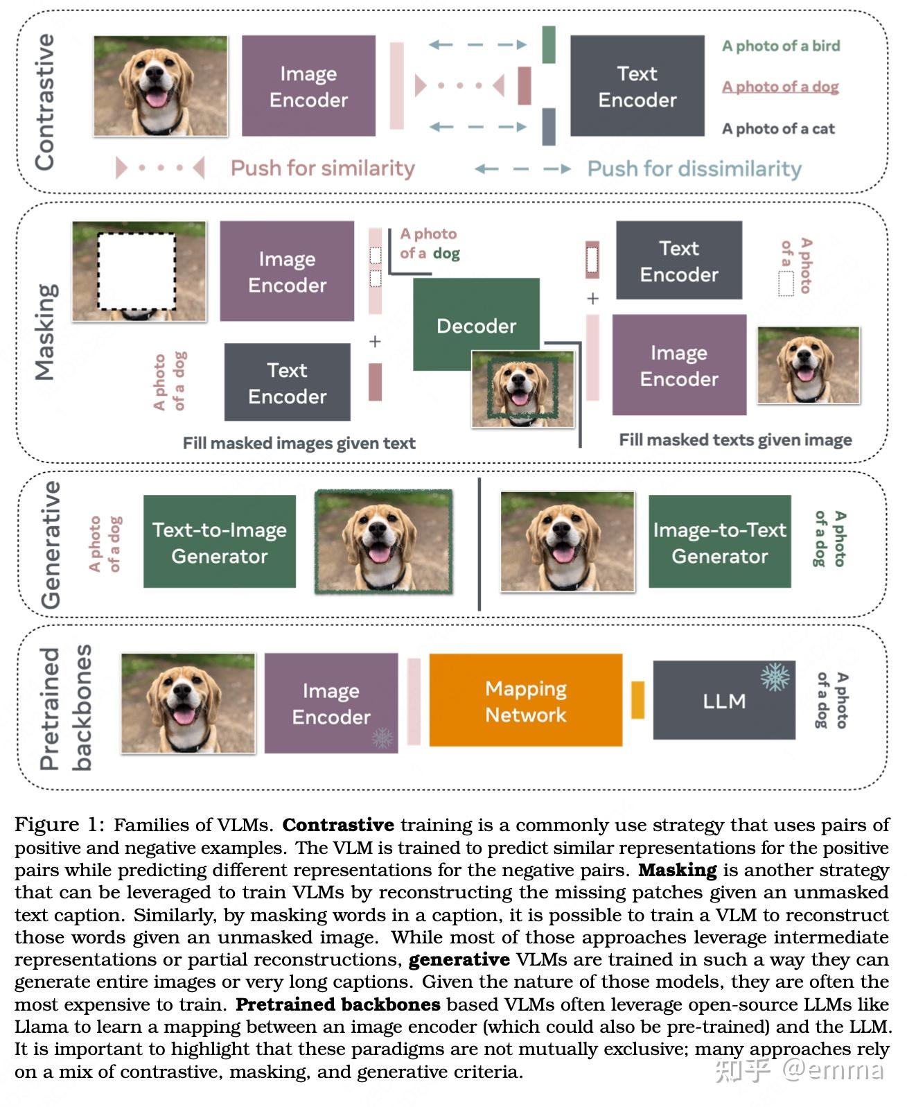 VLM综述：An introduction to Vision-Language Modeling（一） - 知乎