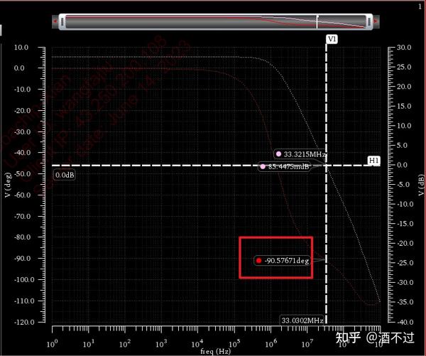 （十三) 基于cadence 617 OTA五管共模输入范围、共模增益、差模增益、CMRR、电源抑制比PSRR仿真 - 知乎