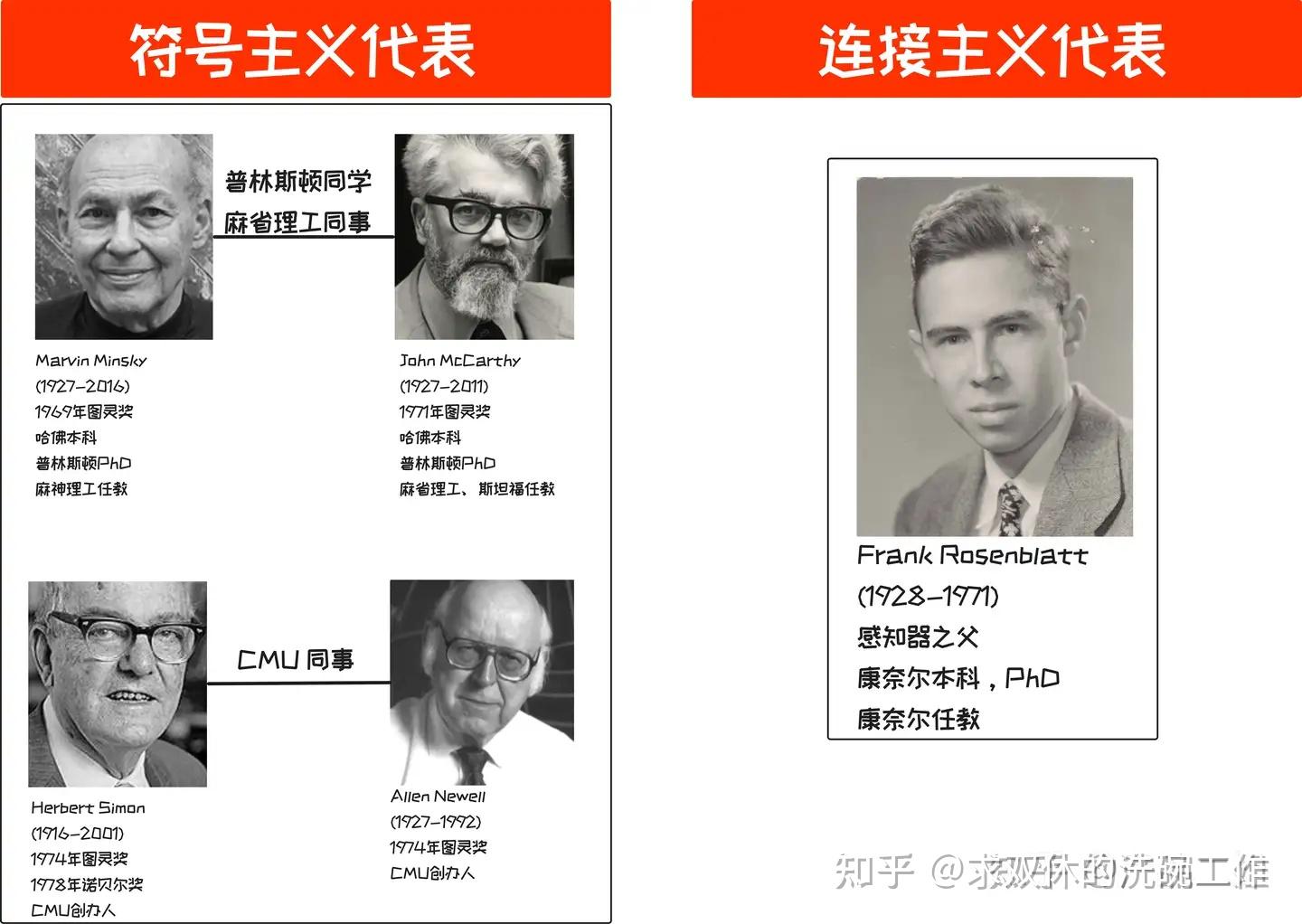 智能家 Allen Newell 艾伦·纽厄尔【1】艾认知 - 知乎