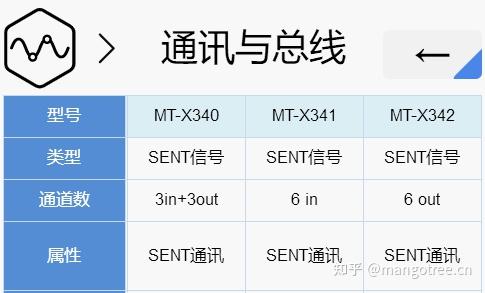 SENT信号怎么采集？ - 知乎