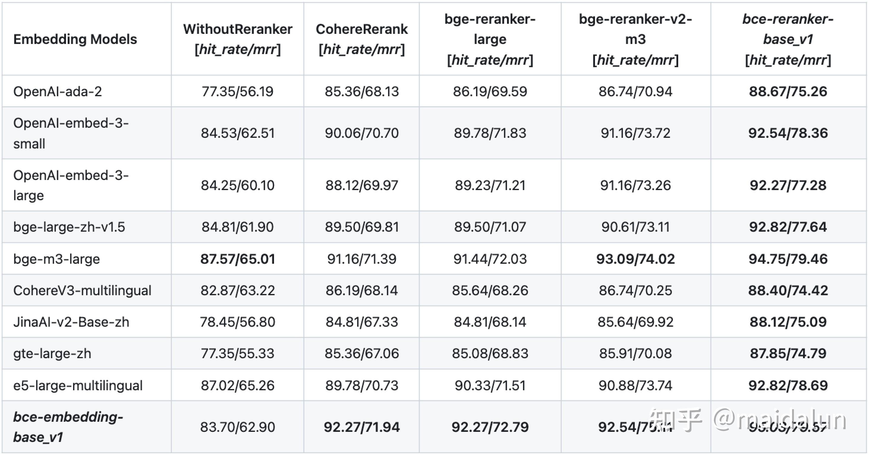 为RAG而生-BCE embedding技术报告 - 知乎