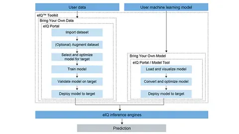 MCU i.MX RT1170开发使用——快速入门 - 知乎