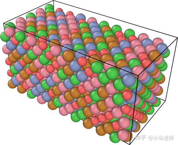 Ovito高清图渲染参数设置 - 知乎