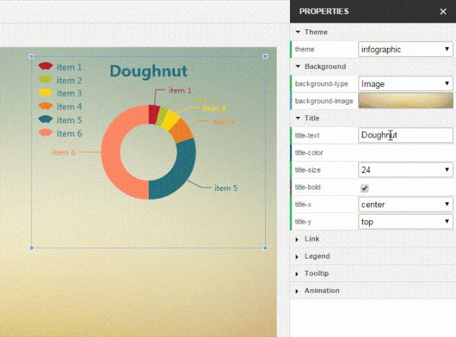 最美观最好用的JavaScript数据可视化库都在这里了 - 知乎
