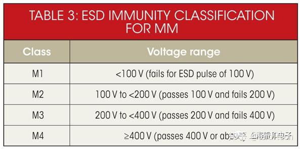 搞清楚了半导体器件的ESD模型 - 知乎
