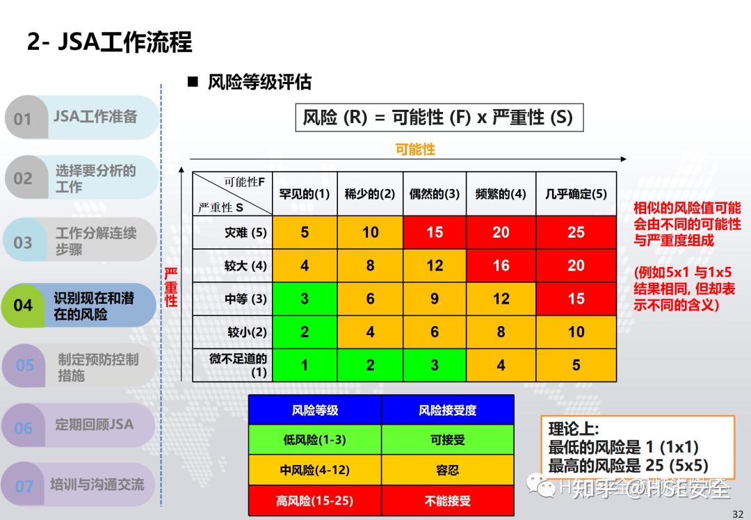 PPT |【JSA】工作安全分析JSA系统培训课件（52页） - 知乎