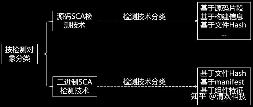 二进制sca指纹提取黑科技： Go语言逆向技术 知乎