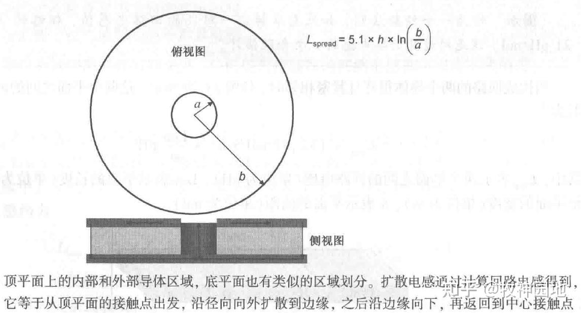 信号完整性基础06：电源完整性（3）-PDN设计（终结篇） - 知乎