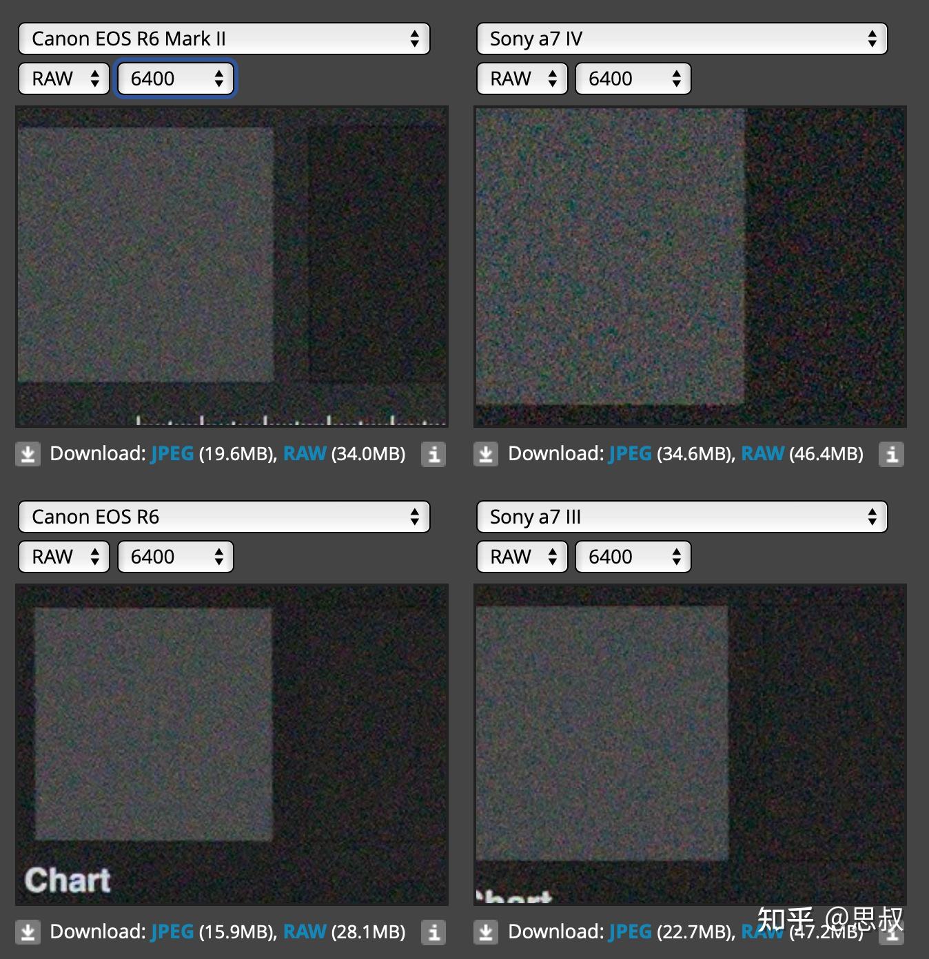 全画幅中端水桶机A7M4、EOS R6 II怎么选？附实机上手对比 - 知乎
