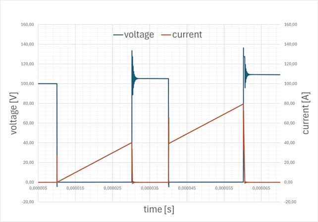 功率 MOSFET 特性双脉冲测试简介 - 知乎