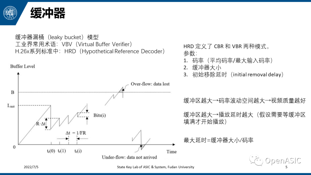 码率控制基础 - 知乎
