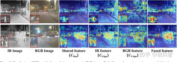 Removal and Selection: Improving RGB-Infrared Object Detection via ...