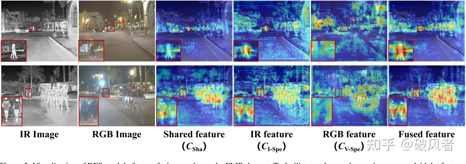 Removal and Selection: Improving RGB-Infrared Object Detection via Coarse-to-Fine Fusion 论文阅读笔记 - 知乎