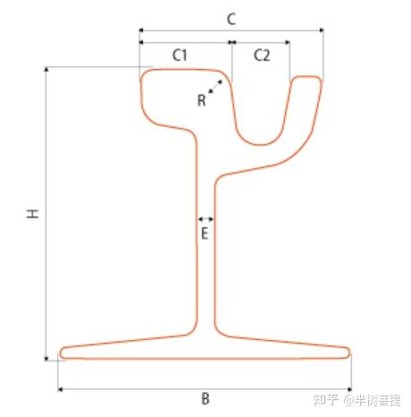 槽型轨Tram rails ,Grooved, 51R1 (Ri52),54G2 (Ri54G2), 49E1 (S49), 50E6 ...