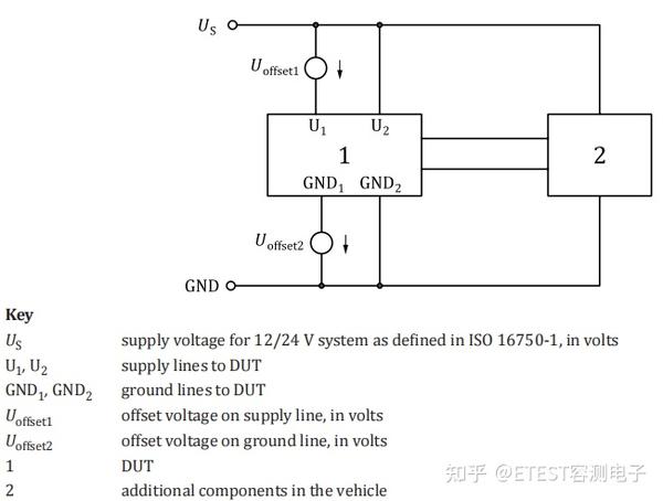 ISO 16750-2 2023版与2012版标准解读_长沙容测电子股份有限公司