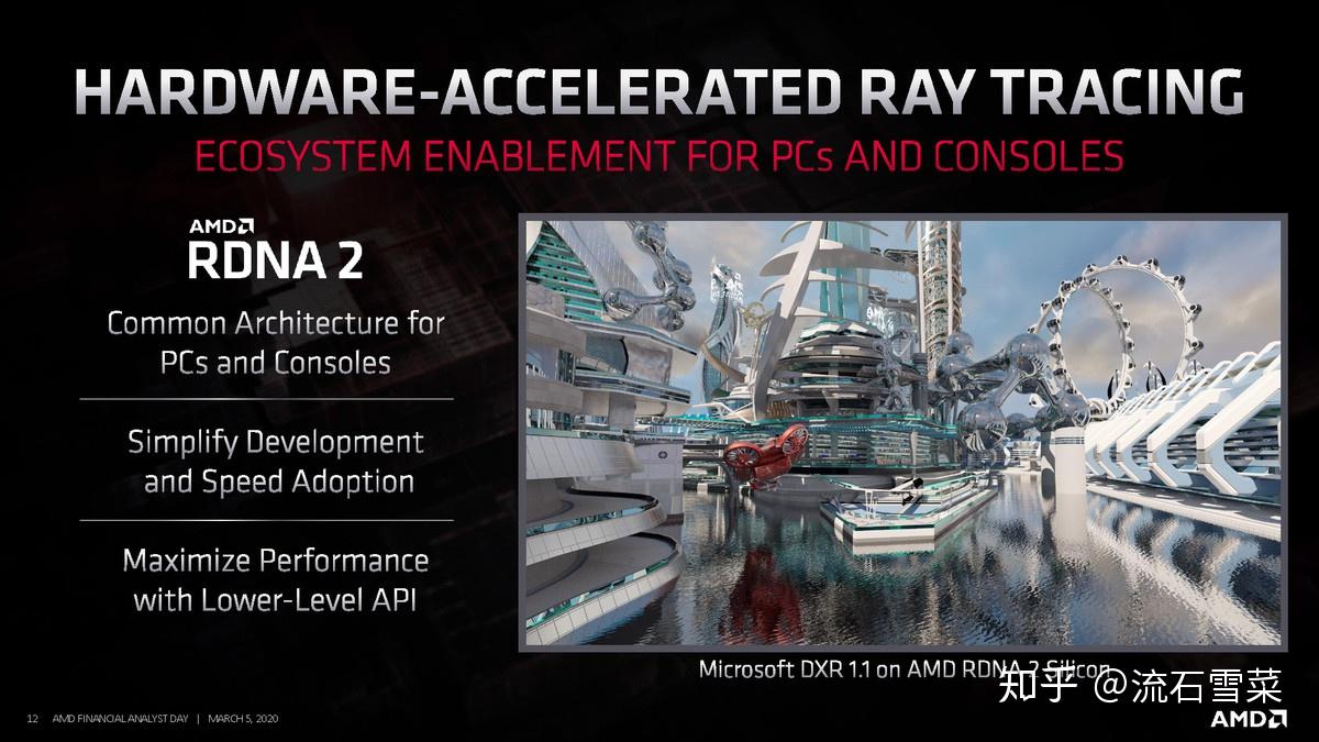 AMD RDNA2显卡架构能效惊人！还有神秘计算卡架构CDNA架构现身！ - 知乎