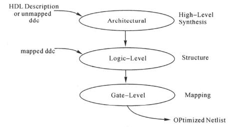 DC的逻辑综合与优化 - 知乎