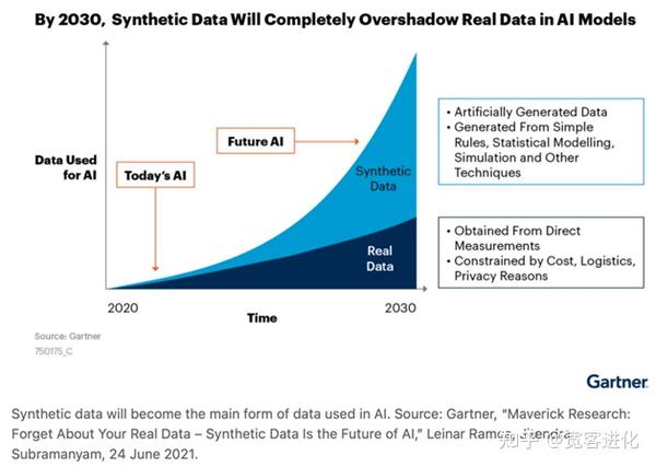 腾讯发布 AIGC 发展趋势报告：迎接人工智能的下一个时代｜附报告下载 - 知乎
