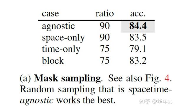 CS294-158 补3 CV中的自监督表示学习2 掩码自编码器在视频与音频中的应用 - 知乎