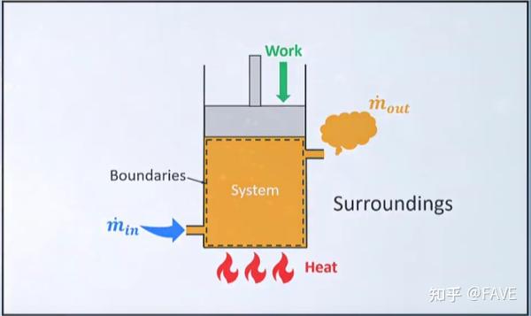 气体动力学笔记（1）可压缩流基础 - 知乎