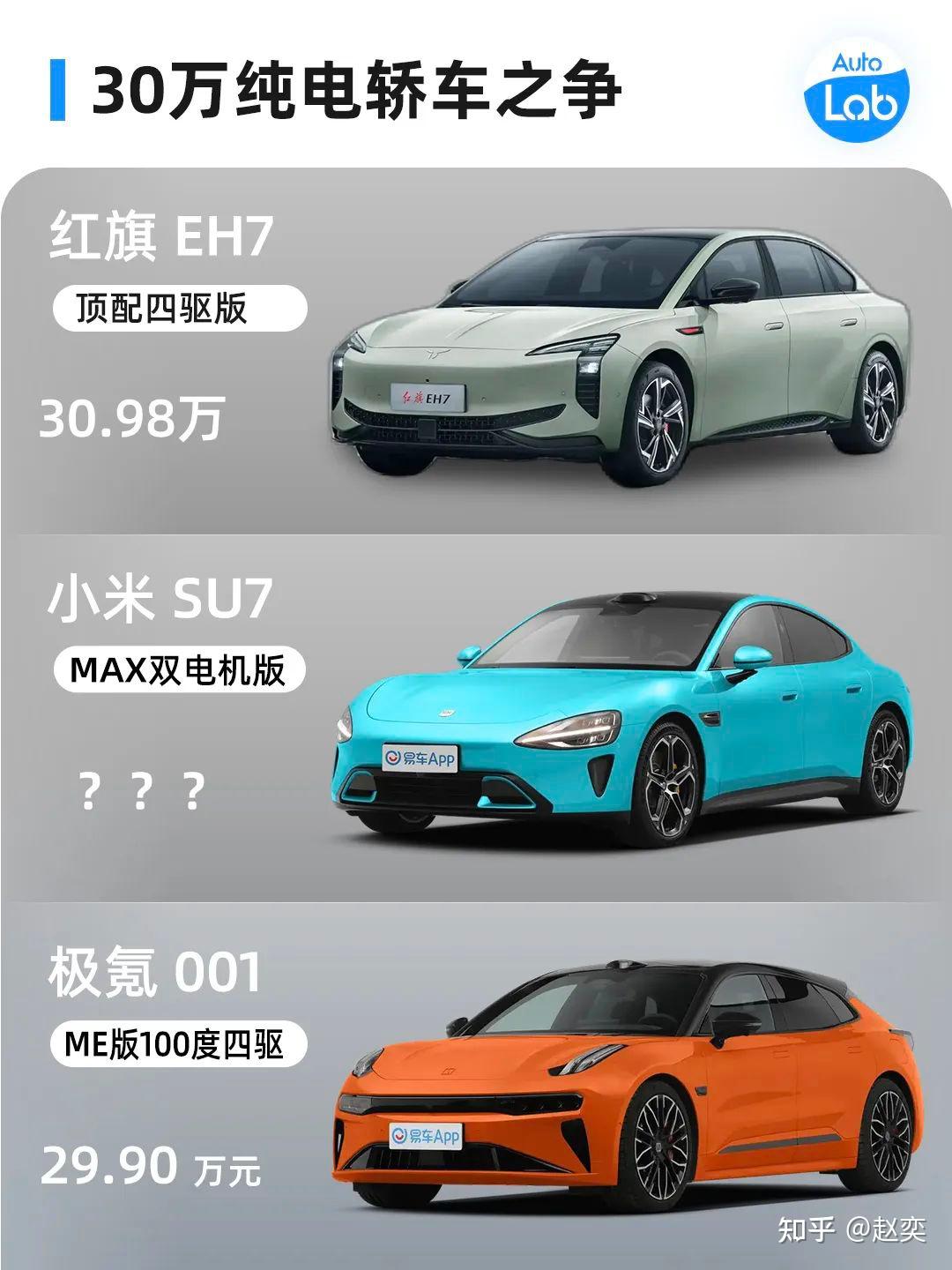 顶配超30万的红旗EH7，卖的是什么？ - 知乎