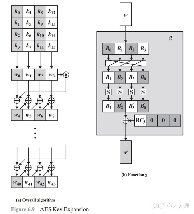 一文读懂AES加密：从基础原理到实际应用 - 知乎
