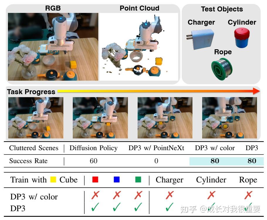 具身智能 | 3D Diffusion Policy 阅读笔记 - 知乎