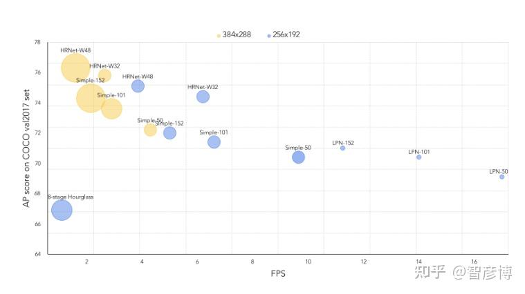 OriginPro 2018C制作气泡图记录 - 知乎