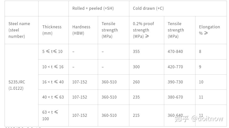 欧标碳素钢板 S235JR AR 什么意思？怎么解读（中英） - 知乎