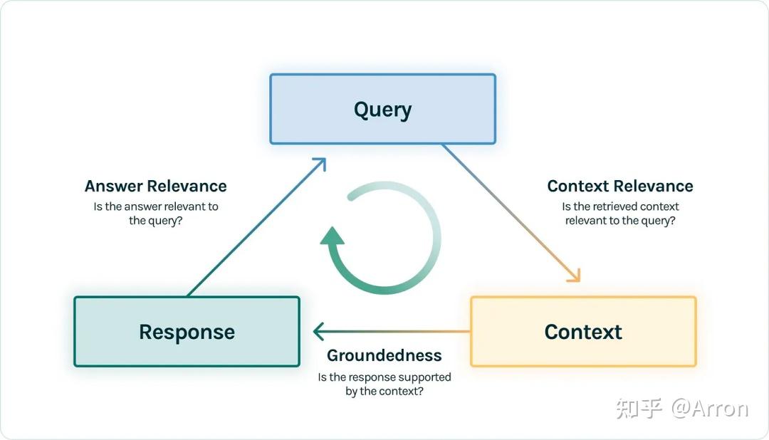 LLM评估（一）| 大模型评估的四种方法 - 知乎