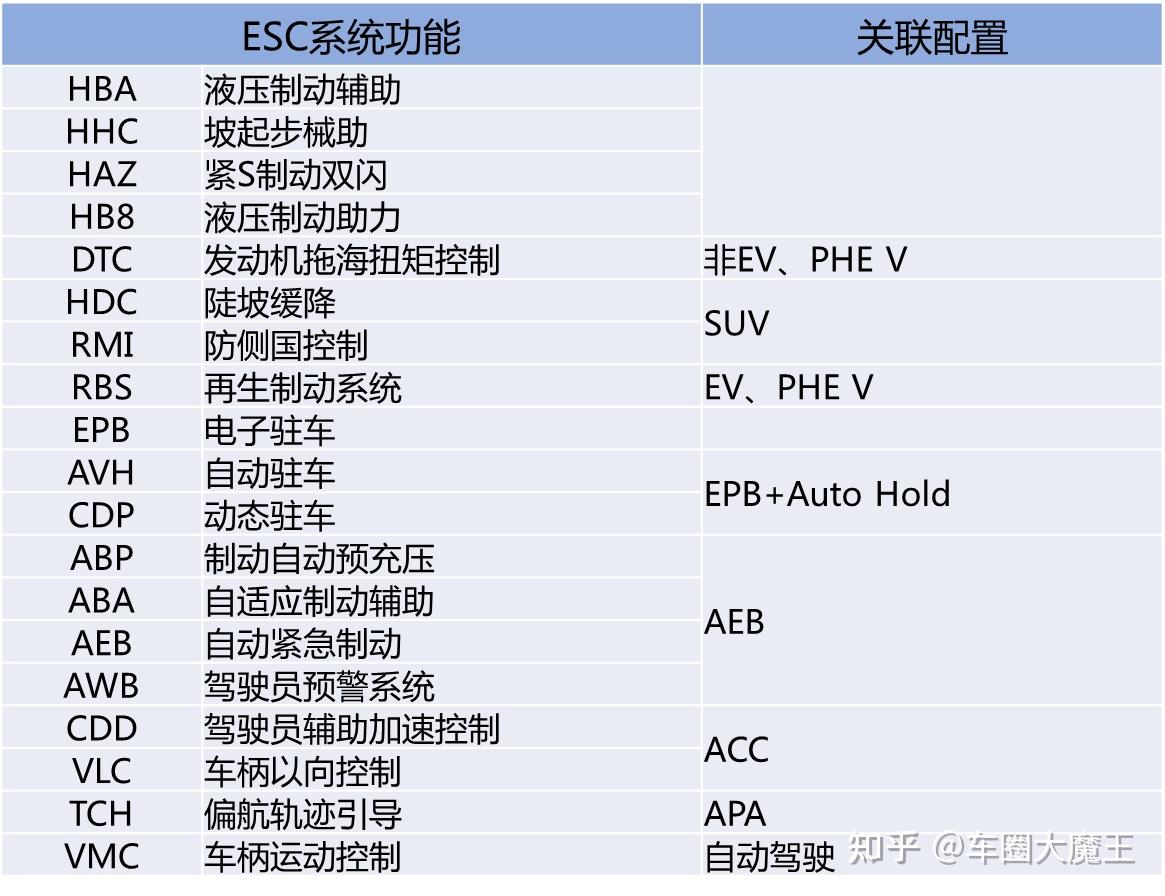 底盘电控知识（5）ESP-ESC知识介绍 - 知乎