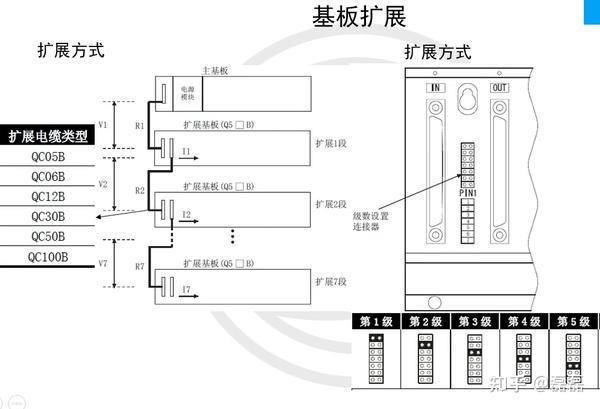 三菱Q系列PLC学习（二） - 知乎