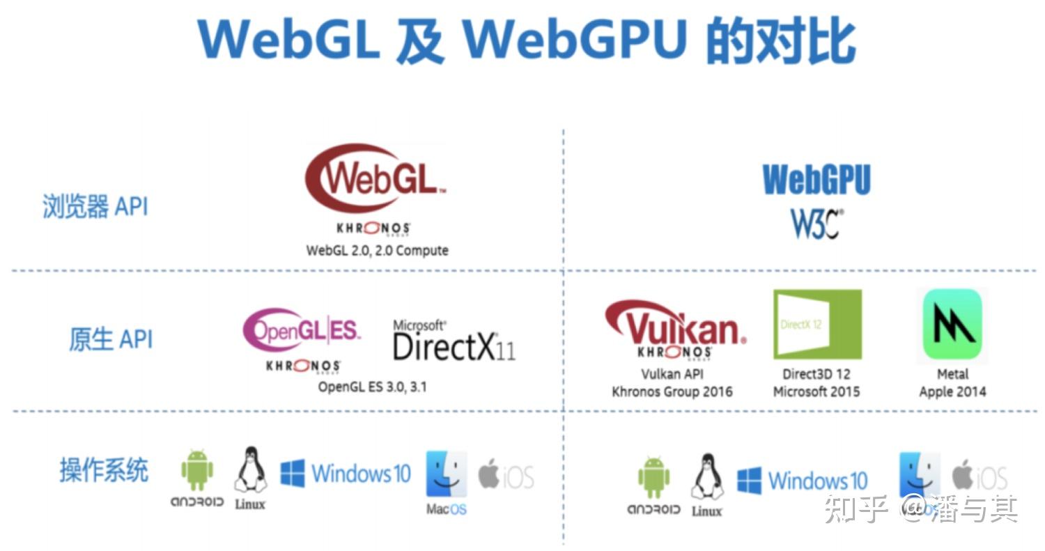 如何玩转 WebGL 并行计算 - 知乎
