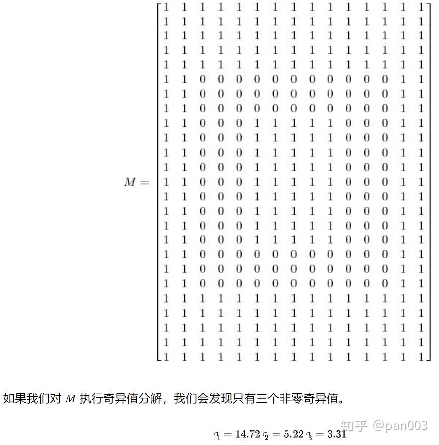 Matrix Methods in Data Analysis, Signal Processing, and Machine Learning ——奇异值分解（SVD分解） - 知乎