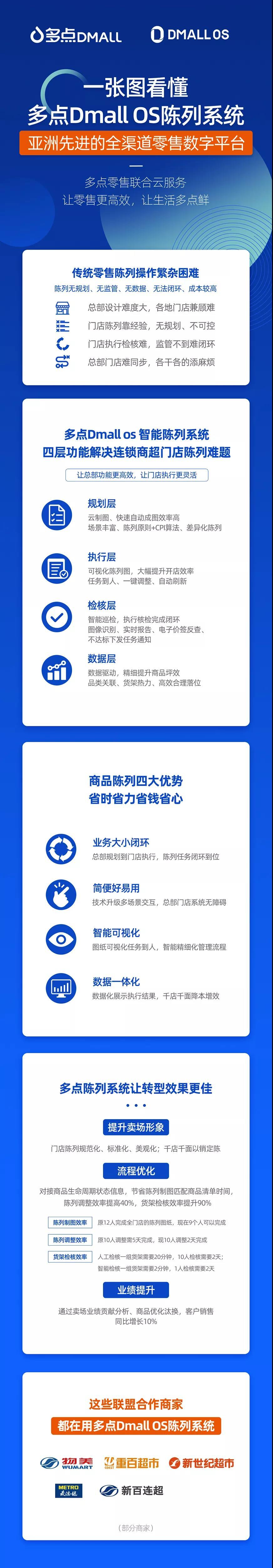 【一图了解】 | Dmall OS陈列系统 - 知乎