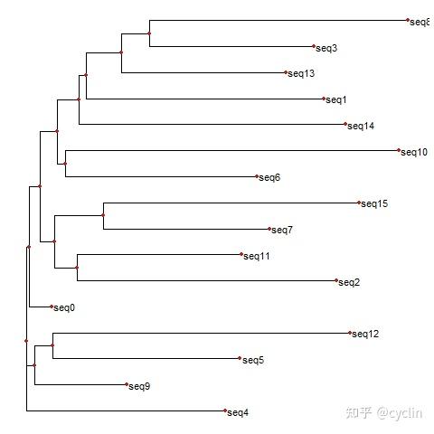 使用ggtree绘制系统发育树 - 知乎
