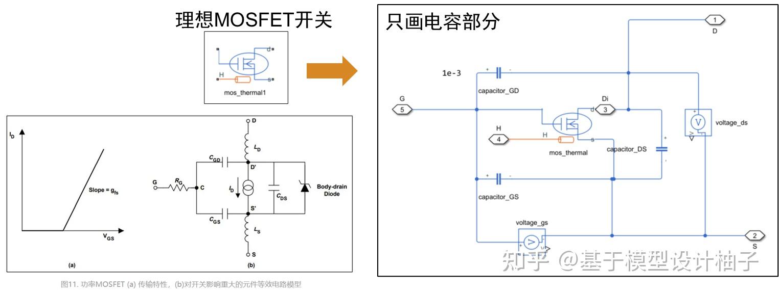 电驱系统能耗分析的重要元件 - MOSFET 模型 - 知乎