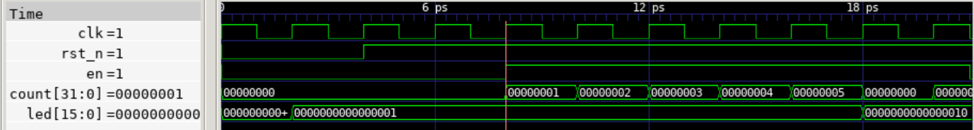 verilator基础学习 - 知乎
