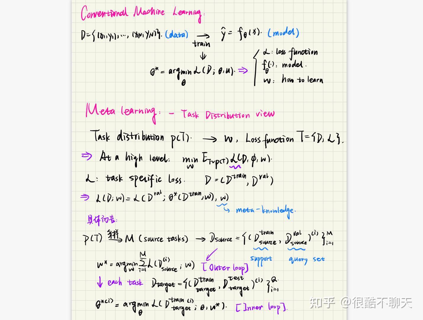 【论文笔记】Meta-Learning in Neural Networks: A Survey - 知乎