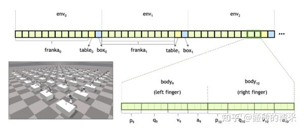 Isaac Gym安装及使用教程 - 知乎