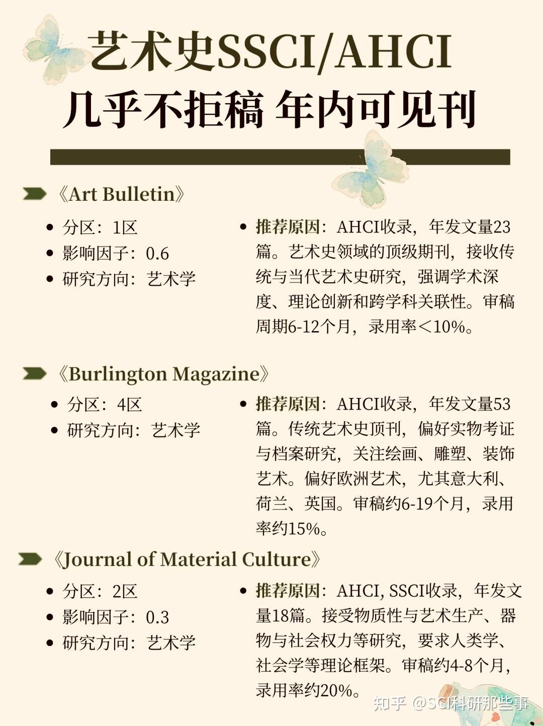 这几本艺术史超级好投的ssci/ahci！几乎不拒稿，年内就可见刊！发论文直接冲！ - 知乎